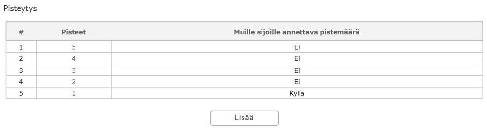 Pisteytys | NexGolf - Keskity peliin